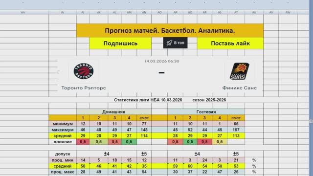 Прогноз матча 14.03.26 Торонто Рэпторс Финикс Санс. Баскетбол.