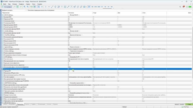 Добавил автолот и вот результаты