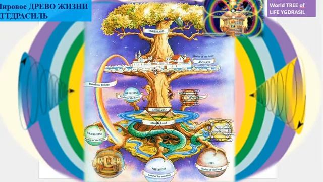 СОНАСТРОЙКА на энергопоток Духа нового дня