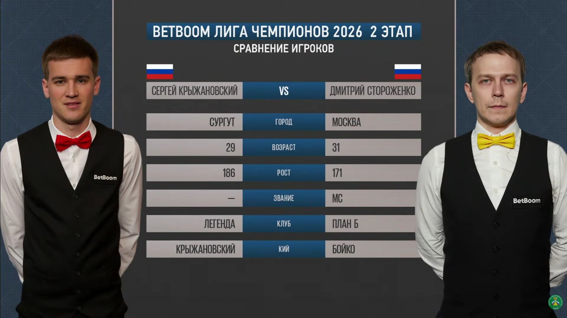 "BetBoom"Лига чемпионов 2026 2 этап Крыжановский Сергей (RUS) - Стороженко Дмитрий (RUS)Св.пирамида.