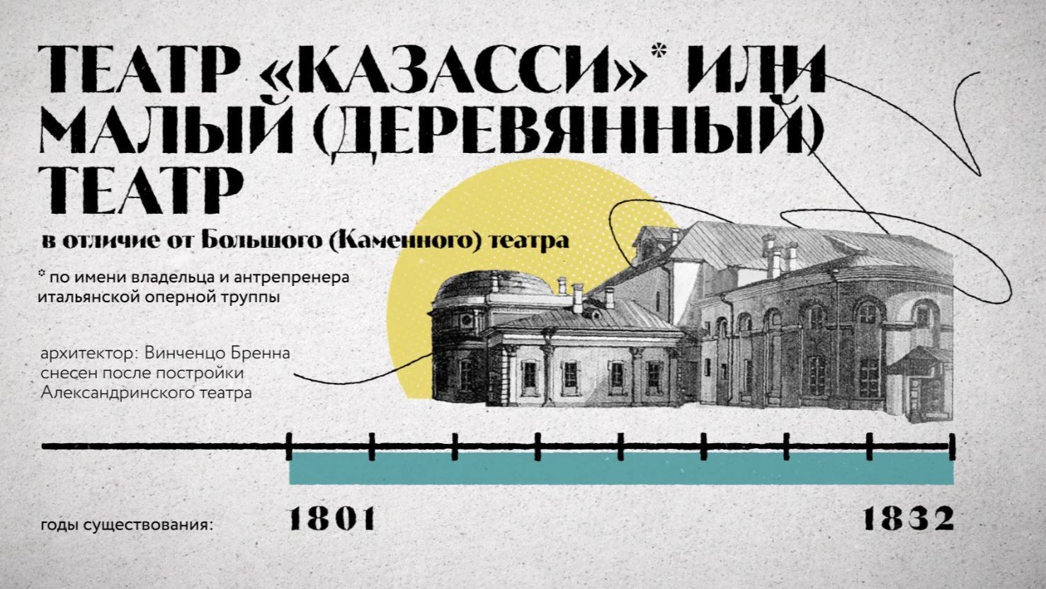 Малый (Деревянный) театр