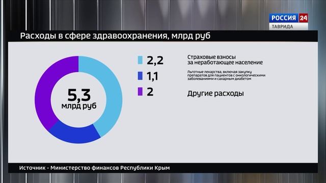 Крым в Цифрах: Выпуск 11.03.2026