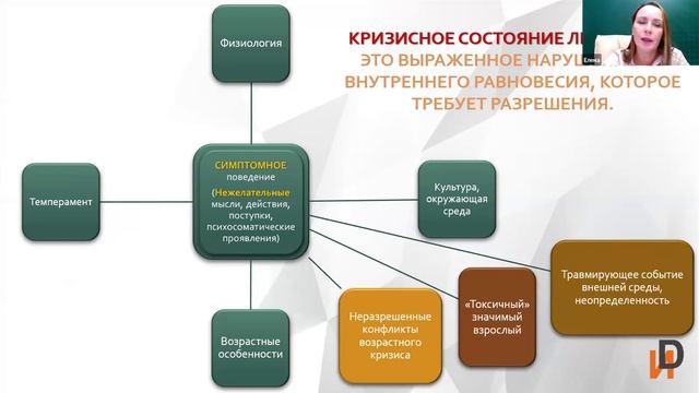 VII Дианалитическая конференция. Кризисная психология. Дианалитический подход. 11.11.2022