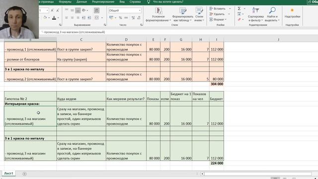 Какой бюджет заложить на рекламу?