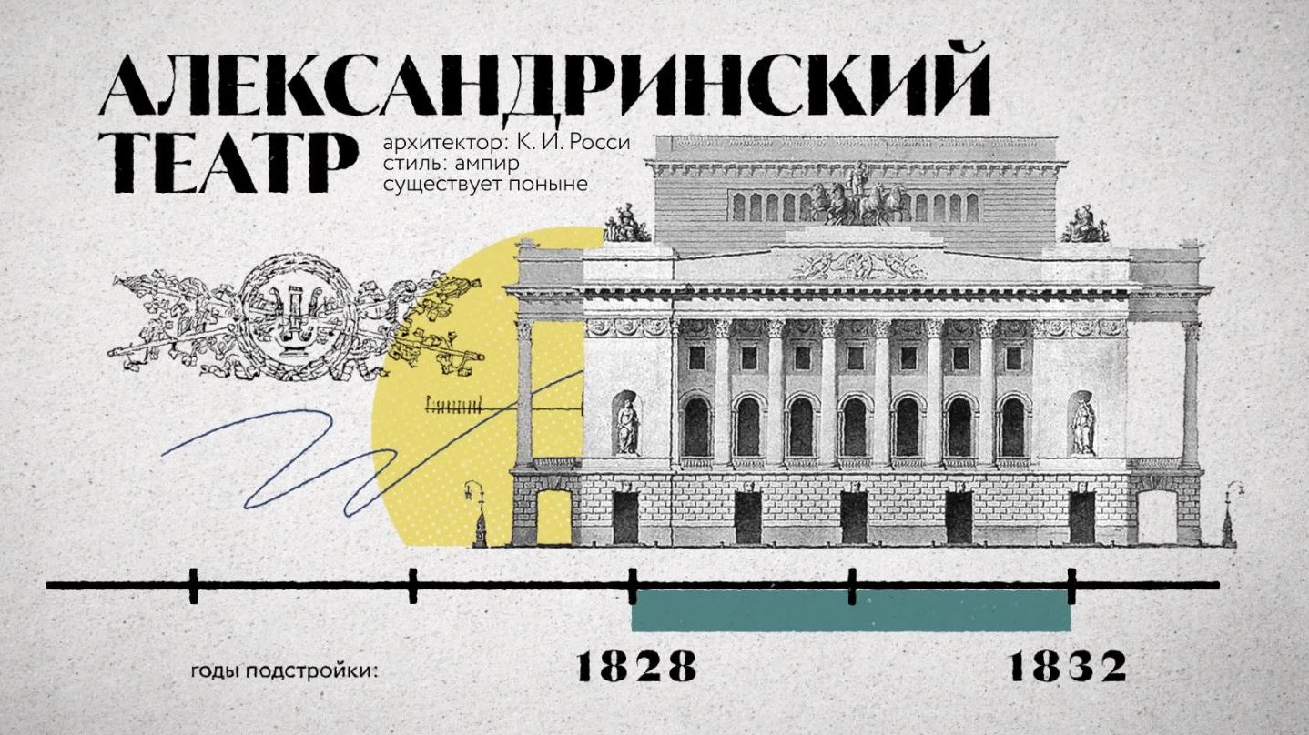 Александринский театр