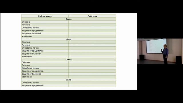 1 сезон 12 семинар. Календарь работ – инструмент занятого садовода-огородника