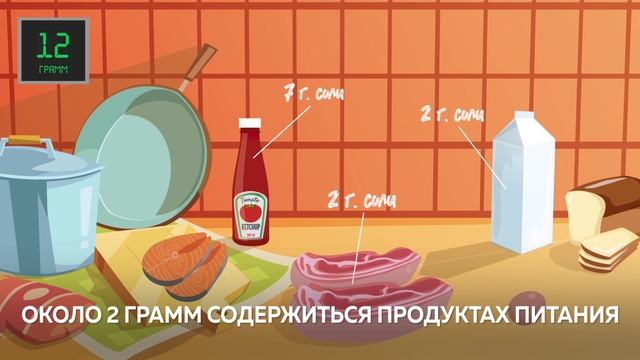 Артериальное давление. Соль