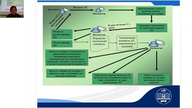 Таможенное регулирование (ч.1) Ткач В.В.