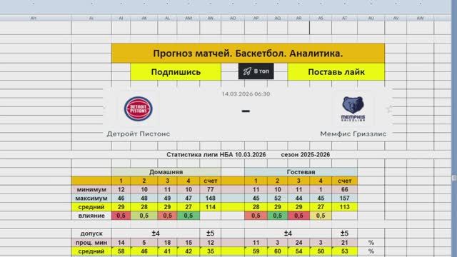 Прогноз матча 14.03.26 Детройт Пистонс Мемфис Гриззлис. Баскетбол.