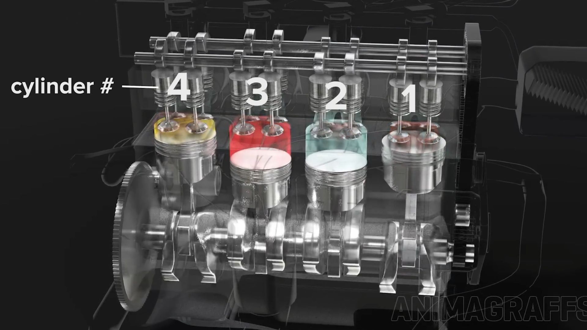 Как работает автомобильный двигатель