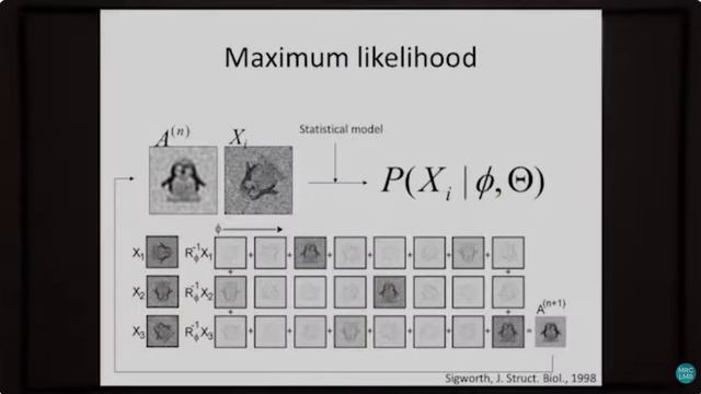 Крио электронная микроскопия лекция 6