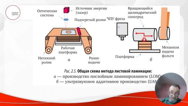 Трехмерное прототипирование и аддитивные технологии. Классификация технологий послойного выращивания