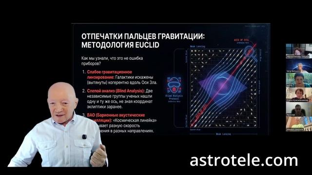 Коперник ошибался. Земля в центре Вселенной