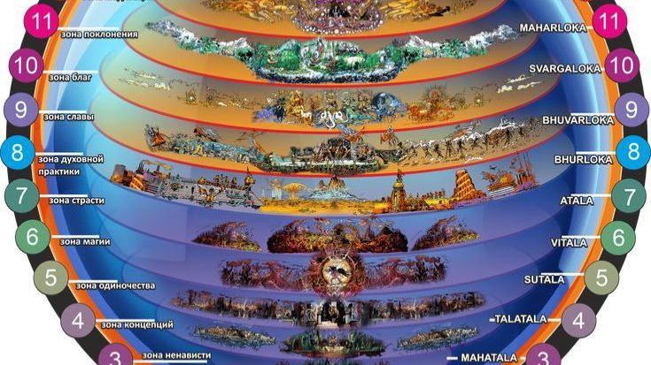 184. ВОСХОЖДЕНИЕ ДУШИ ПО УРОВНЯМ РАЗВИТИЯ, или БОЖЕСТВЕННАЯ ИЕРАРХИЯ-Статья 184- Валерий Поздняков