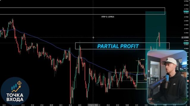 Единственная стратегия скальпинга на 1 Минуту, которой я ДОВЕРЯЮ