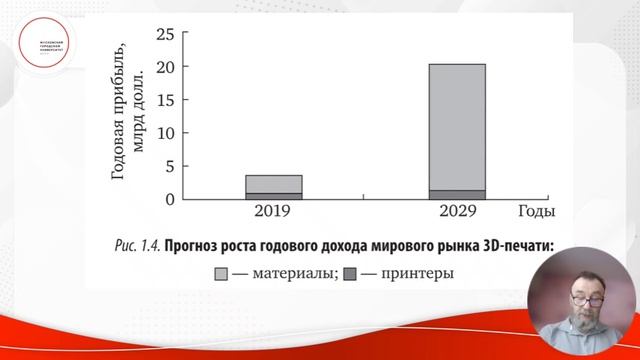 Трехмерное прототипирование и аддитивные технологии. Введение