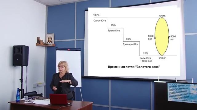 Тайное Ведическое пророчество о России и Всём Мире с 2015 года