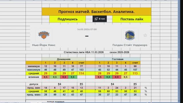 Прогноз матча 16.03.26. Нью Йорк Никс Голден Стэйт Уорриорз. Баскетбол