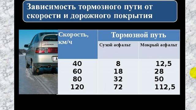 На 16.03,17.03 541 гр ПБДД Тема "Скорость движения"