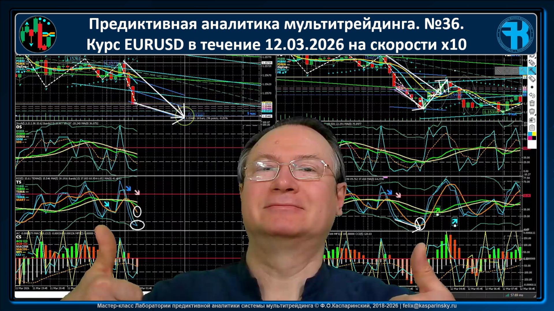 12.03.2026 №36. Предиктивная аналитика мультитрейдинга с курсом EURUSD (евро в $USA) на скорости x10