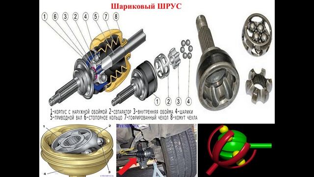 16-17.03.2026 г., Устройство автомобилей- Шарниры равных угловых скоростей(ШРУС)