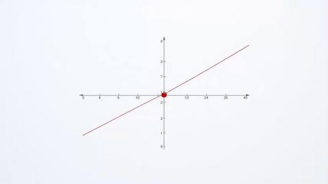 Алгебра 10 класс. Урок 3. Функция и её свойства. Область определения и множество значений.