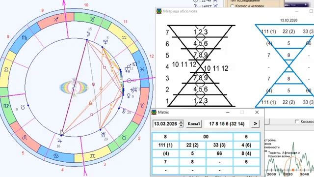 ПРОГНОЗ на 13 МАРТА ПЯТНИЦУ