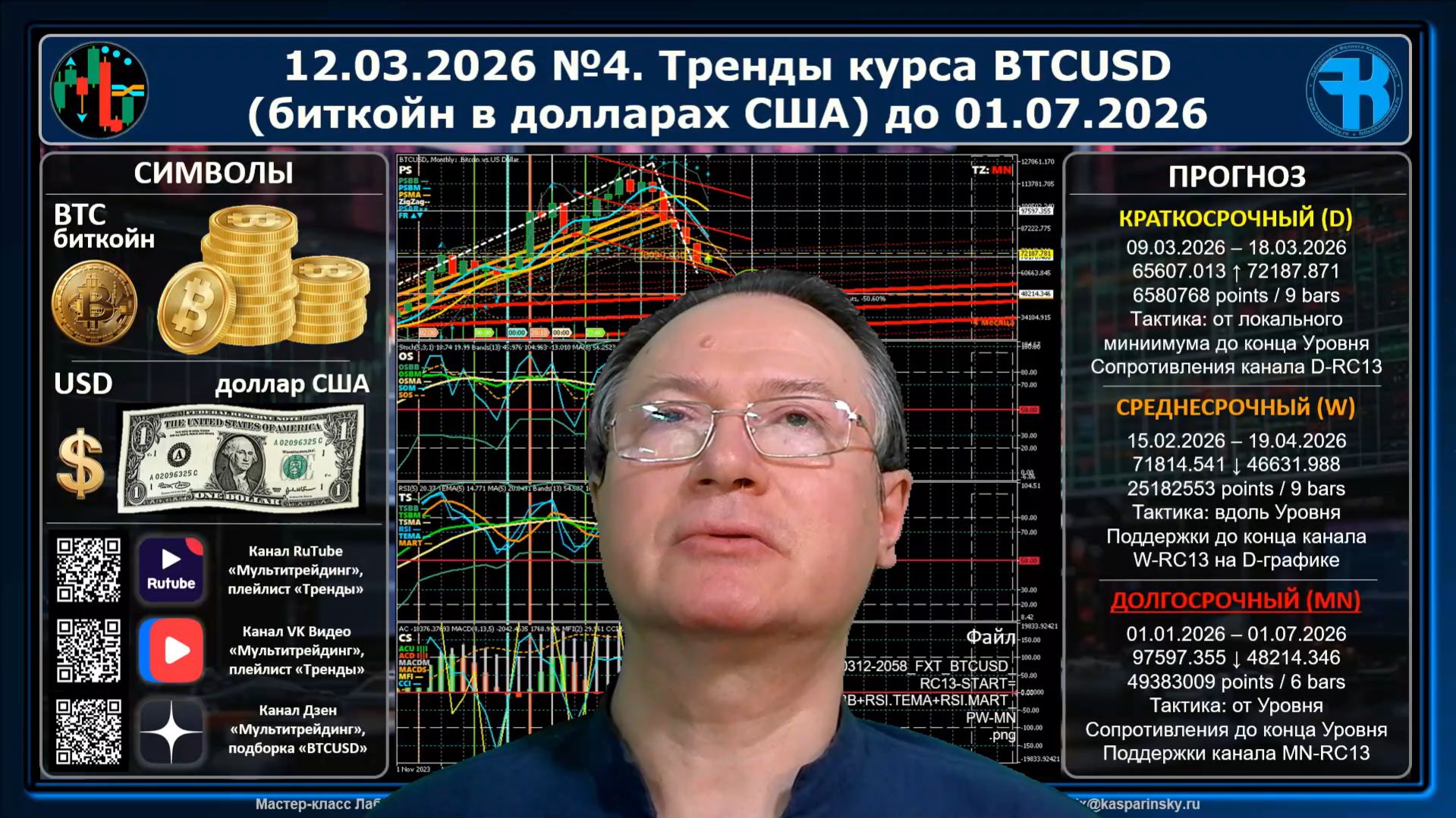 12.03.2026 №4 Тренды курса BTCUSD (биткойн в долларах США) на полмесяца, квартал и год до 01.07.2026
