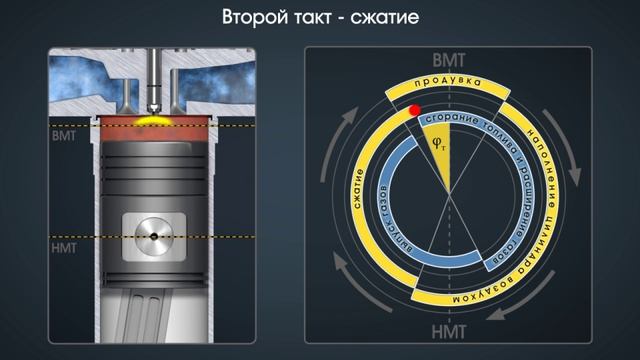 Принцип действия 4-х тактного дизельного двигателя
