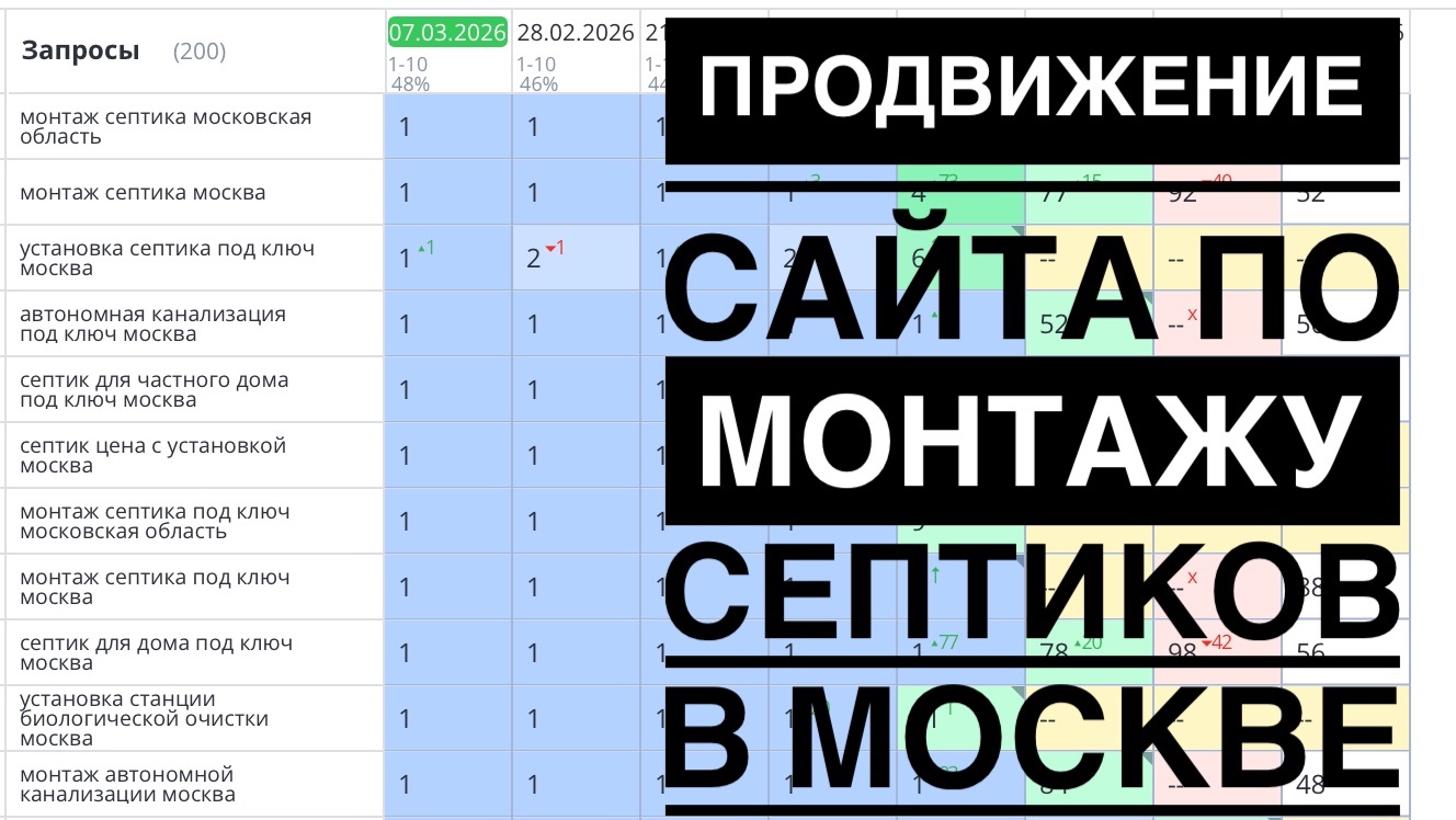 Продвижение сайта по монтажу септиков в Москве