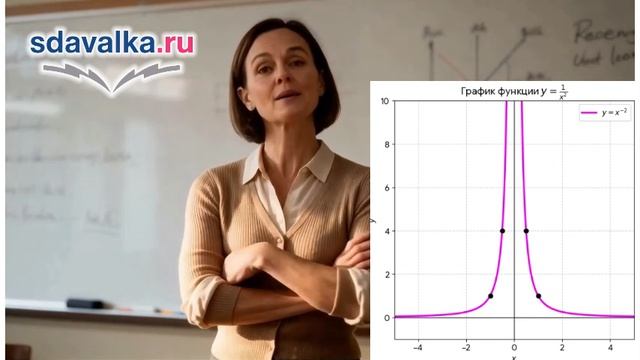 Алгебра 10 класс. Урок 5. Степенная функция с натуральным и целым показателем.
