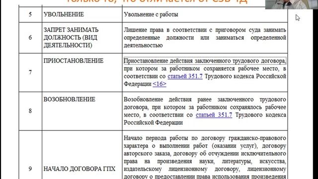 Что поменялось в заполнении ЕФС-1 подраздела 1.1 в 2026 году?