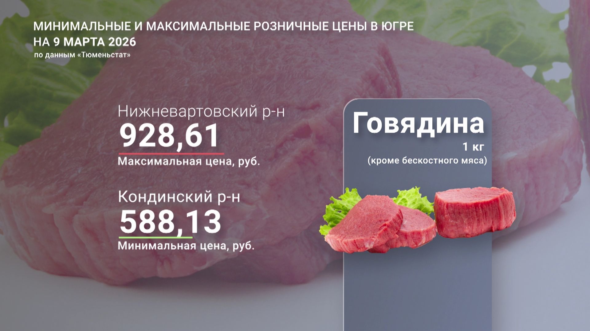 В Югре обновили цены на продукты
