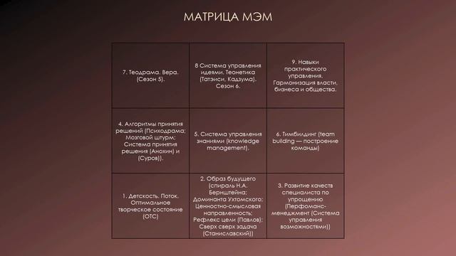 2025.12.04 Детскость. Подготовка к психо драматическая игре