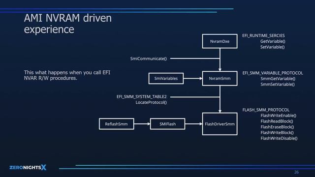 Data-only атаки на UEFI BIOS – Александр Ермолов и Дмитрий Фролов