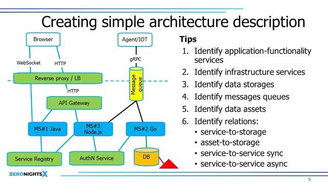 Атаки на микросервисные приложения: методы и и практические советы – Александр Барабанов