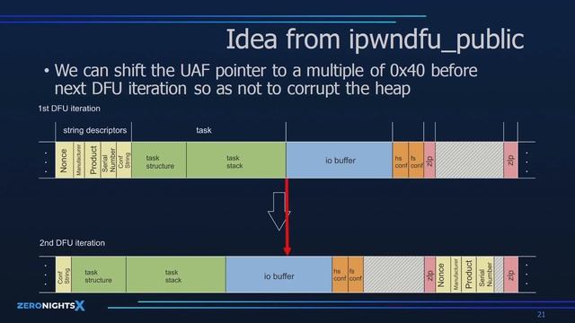 Эксплуатация checkm8 с неизвестным SecureROM на примере чипа T2 – Алексей Коврижных