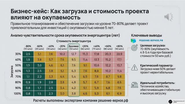 4-5 рублей за кВт-час даст собственный энергоцентр на ГПУ производства РФ с субсидией Минсельхоза