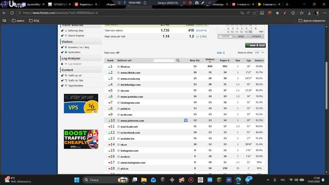 Обзор Ёжику