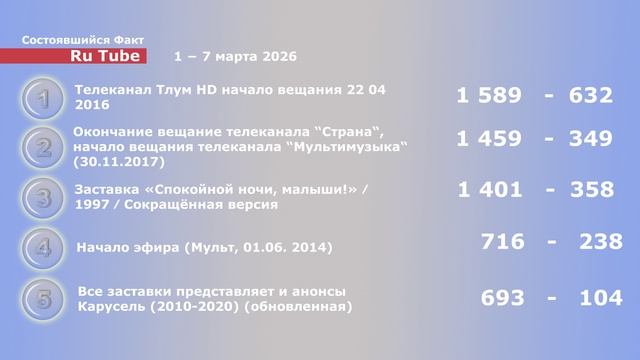 СФ СТАТ 0.2 7 марта. − 14 марта 2026
