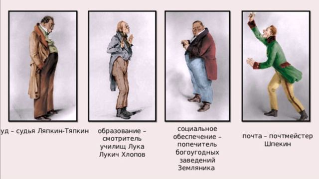 Краткое содержание пьесы Гоголя Ревизор