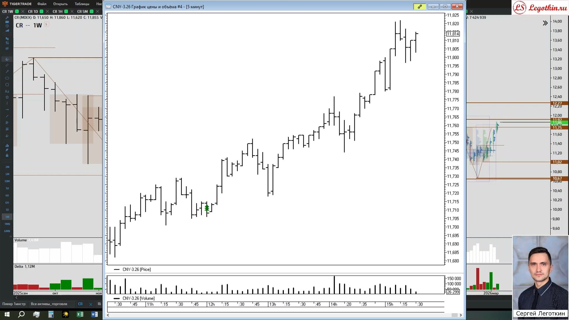Разбор лонга на Cr от 16 марта