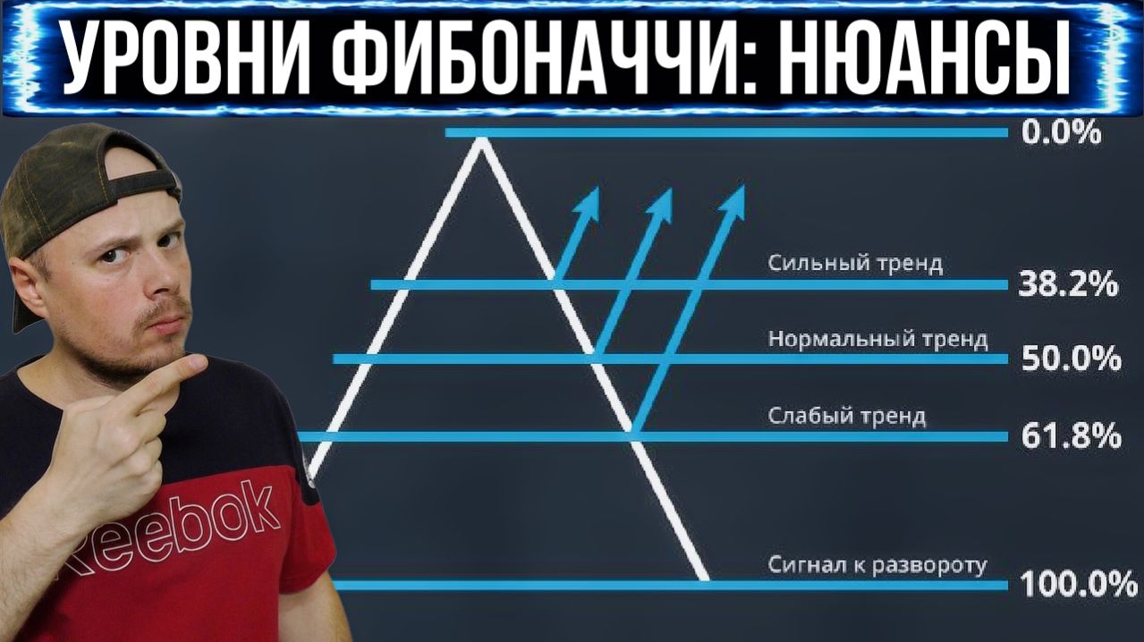 Всегда ли работают уровни Фибоначчи | Опыт трейдера Московской биржи