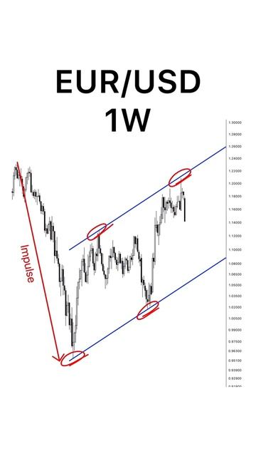 EURUSD Анализ 16.03.2024