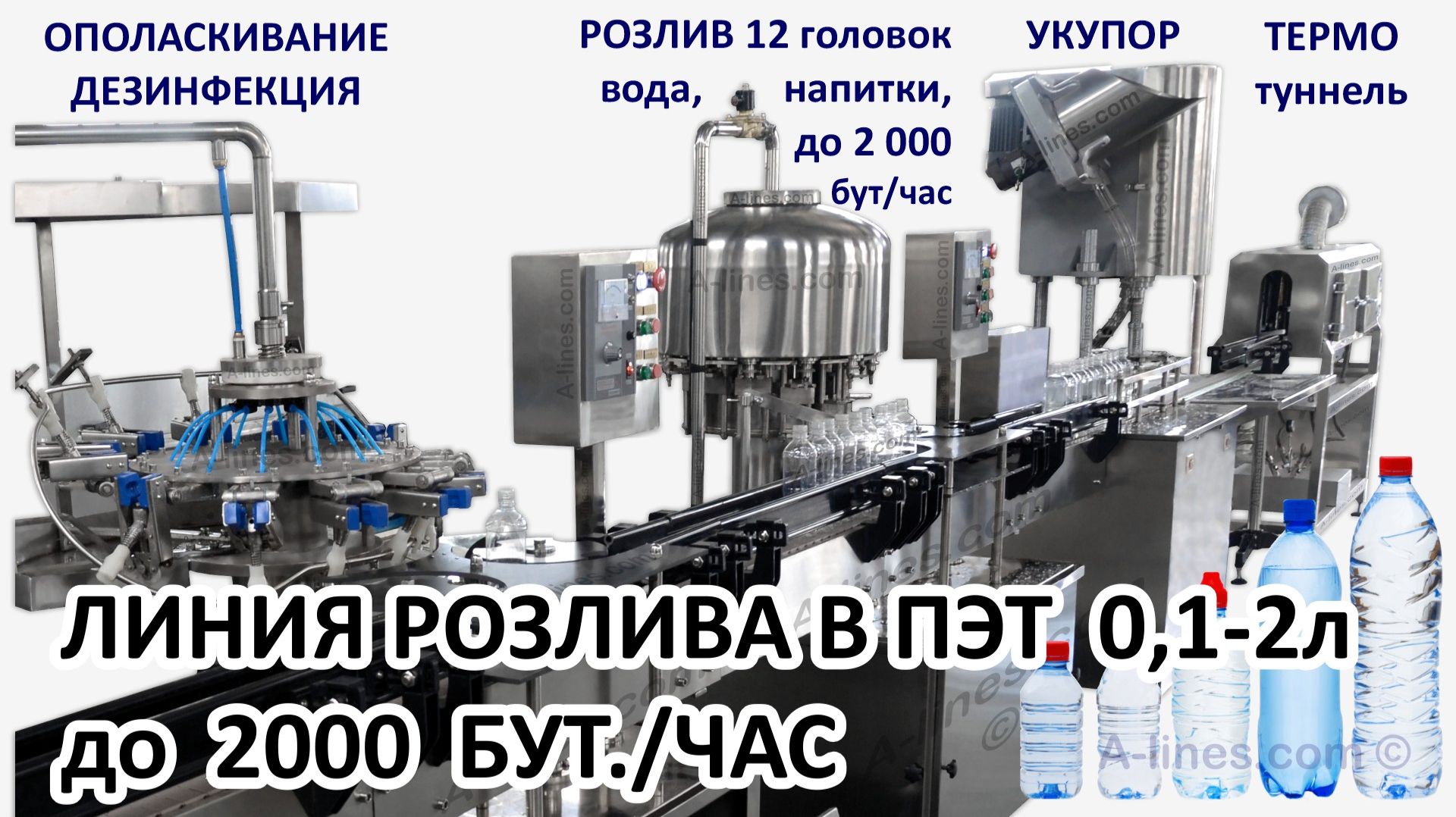 Линия розлива, воды, напитков, химии, в ПЭТ бутылки, в стекло, Мойка, Розлив, Укупор, Этикетка