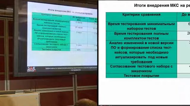 SQA Days 24 — Эффективность применения матрицы критичности-сложности для регрессионного тестирования