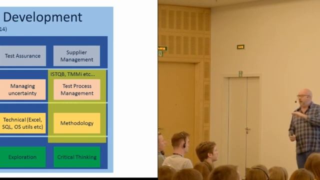 SQA Days 25 — Paul Gerrard, Создание программно-ориентированной программы для тестировщиков