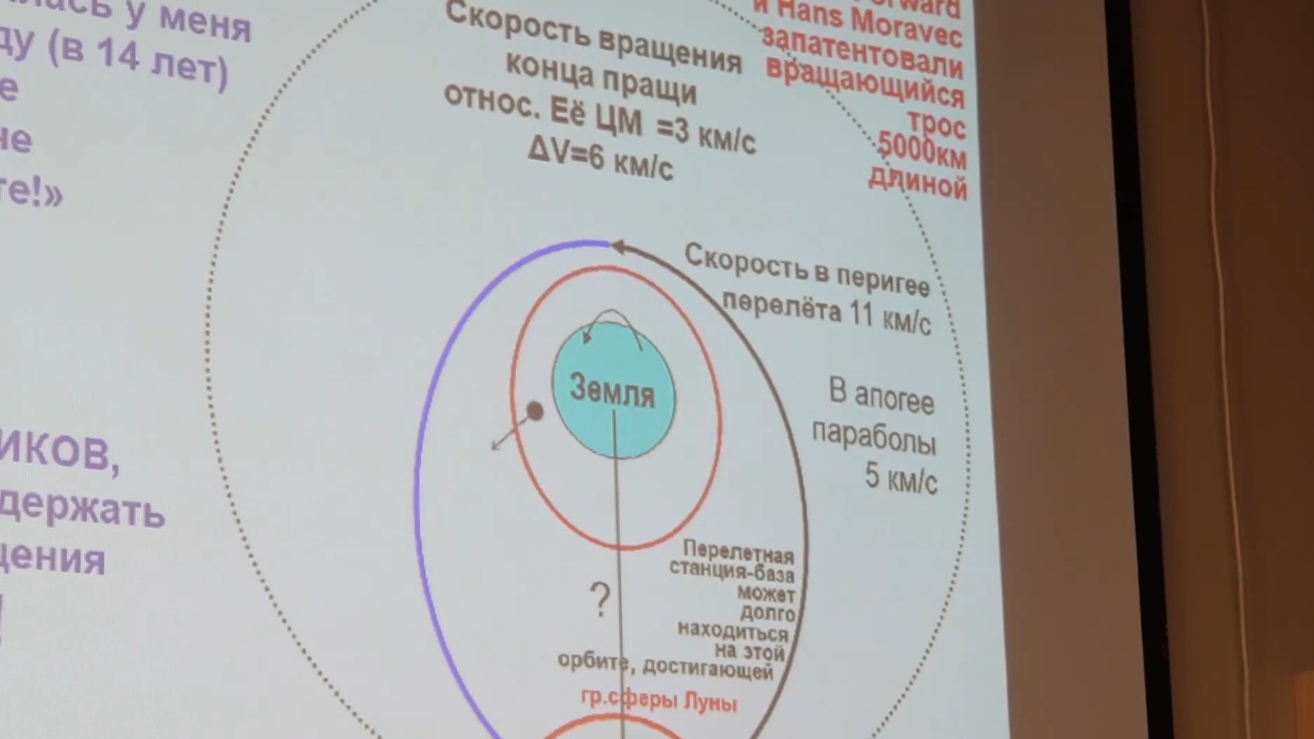 Космическая праща: сверх-эффективная доставка груза
