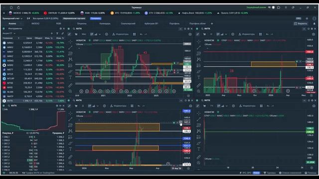 Утренний обзор. 16 марта 2026 года. Акции России