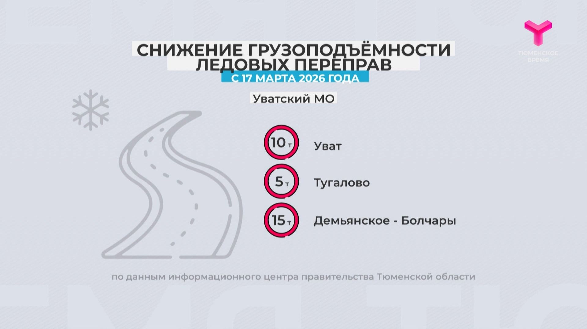 Где и когда ждать большую воду?